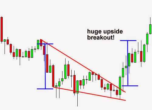PATRON EN CUÑA | CURSO DE FOREX PATRON EN CUÑA | CURSO DE FOREX
