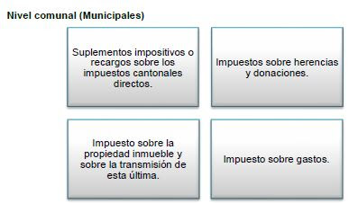 Licenciatura Gestion y Administracion de PYMES en la UNADM ...