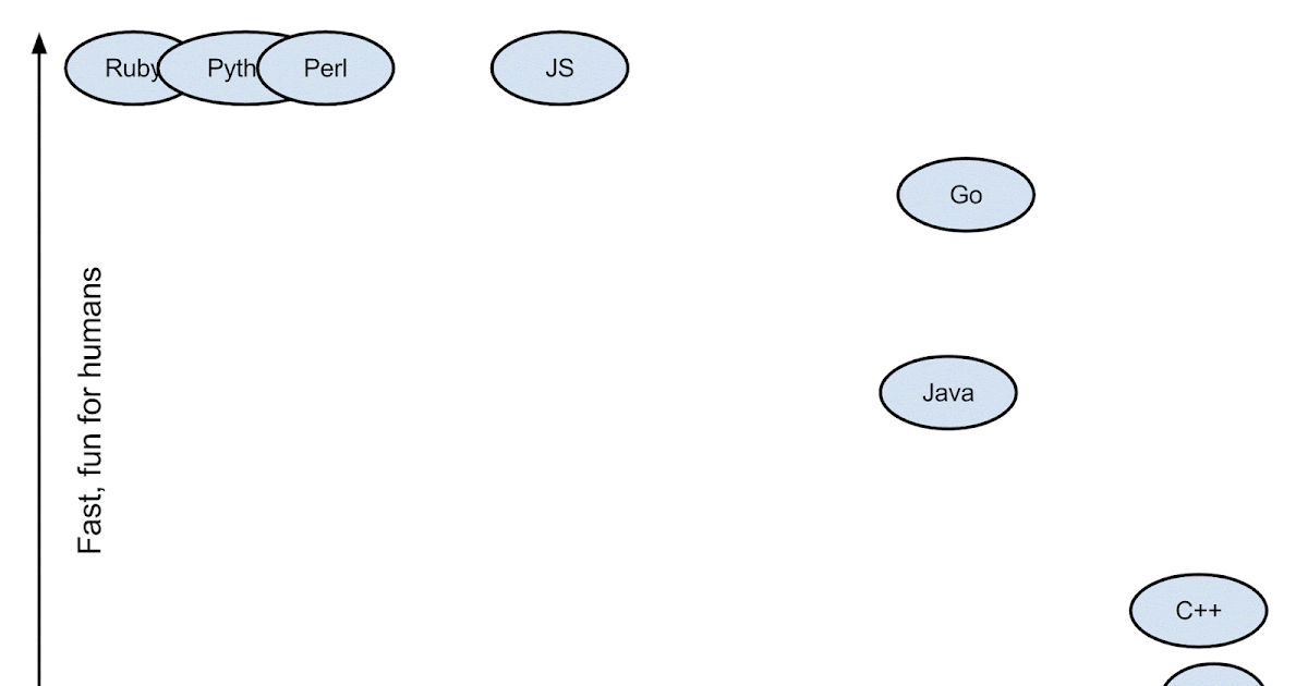 Are you ready: Is it worth learning Golang Are you ready: Is it worth learning Golang