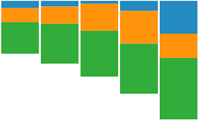 Maxkit: D3.js 基本的使用方式 part 3