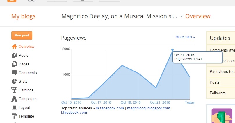 how-many-page-views-should-my-blog-get-magnifico-deejay