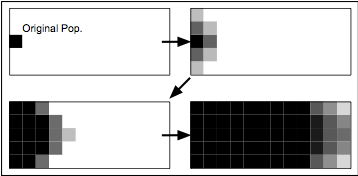Pop Genetics!: Surfing genes