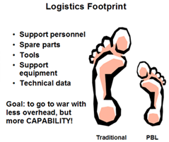 Military Logistics Blog: UASs and the Logistical Footprint