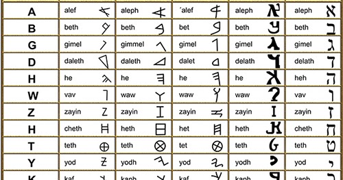saa: EVOLUCIÓN DEL ALFABETO