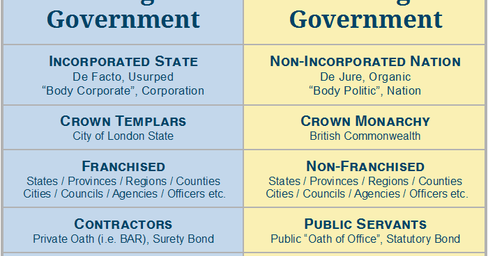 Your Sovereignty ~ Living In The Private