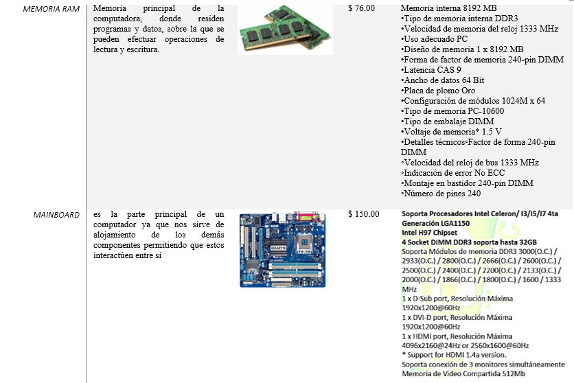 Tecnologia: Componentes del CPU