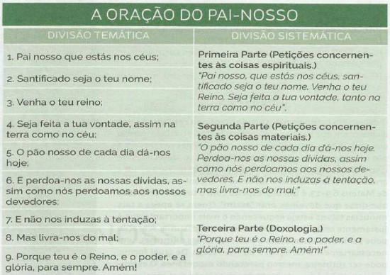 Aqui eu Aprendi!: O Pai-Nosso