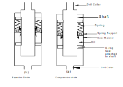 ideally the tool should have the same degree of stabilization at both ...