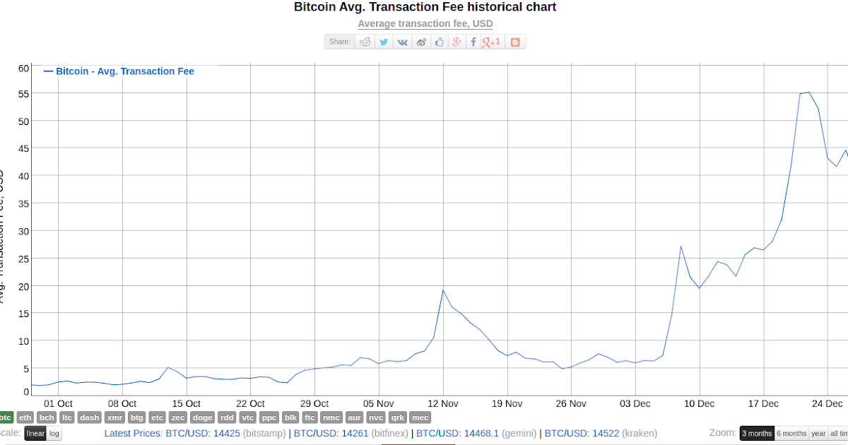 DSHR's Blog: Why Decentralize? DSHR's Blog: Why Decentralize?