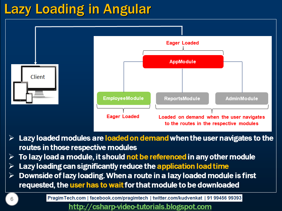 Sql server, .net and c# video tutorial: Preloading angular modules - Slides