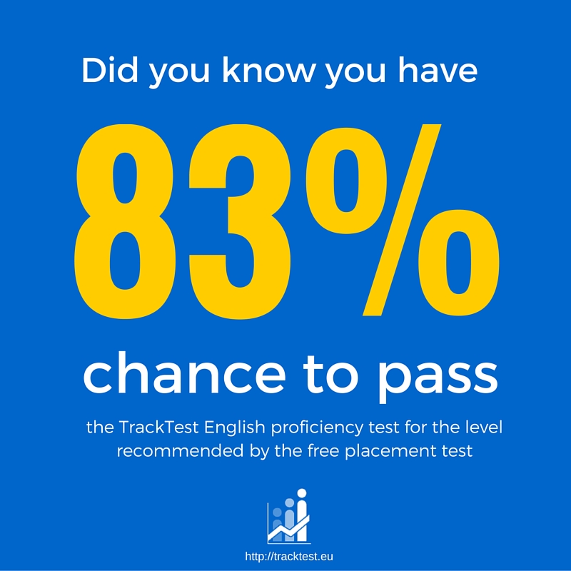 English Proficiency Test Online Blog How Valid And Reliable Is Our english-proficiency-test-online-blog-how-valid-and-reliable-is-our