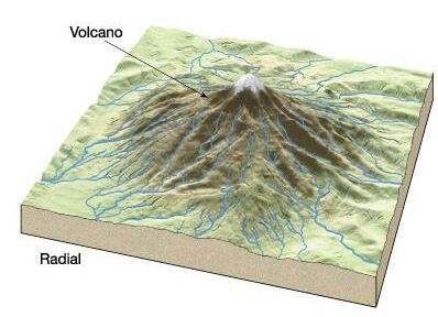 11 Macam Pola Aliran Sungai - Geograpik
