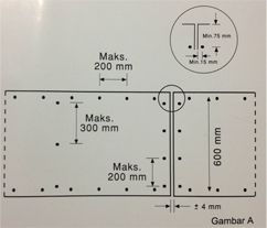Tips Pemasangan Kalsiplank Atau Woodplank Untuk Listplank, Dinding Dan ...
