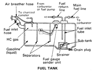 Bagian bagian Fuel Tank (Tangki Bahan Bakar)