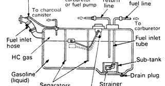 Bagian Bagian Fuel Tank Dan Fungsinya