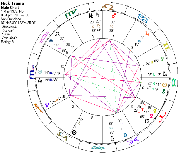 AstroDataBlog: Nick Traina, 1978–1997 (American punk singer)