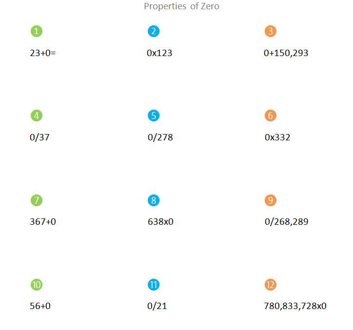 Bro and Sis Math Club: Properties of Zero