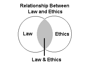 uos: Law Versus Ethics In Management by Susan M. Anstead July 6, 1999