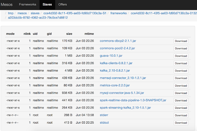 Apache Spark Streaming Logging Driver Executor Logs The Right Way