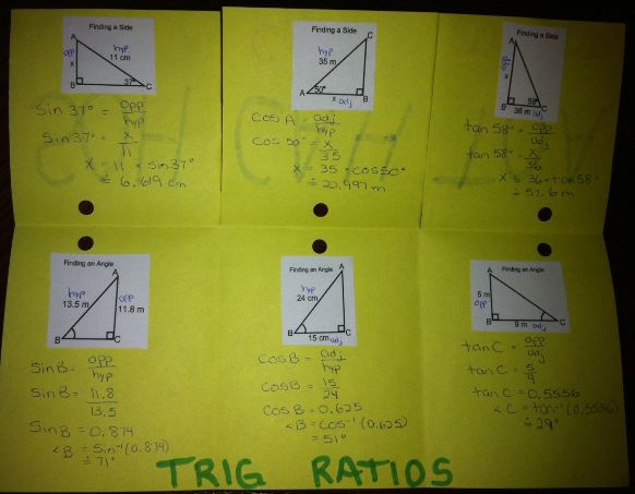 ins'Pi're math: Trig Ratio Foldable