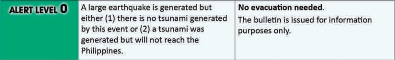 The Pinoy Informer: PHIVOLCS Tsunami Alert Levels