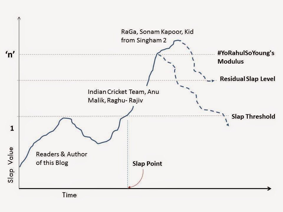 Idle Mind's Wasted Lines: The Slap Point