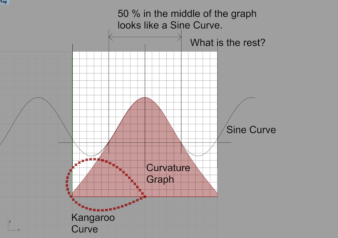 The Geometry of Bending