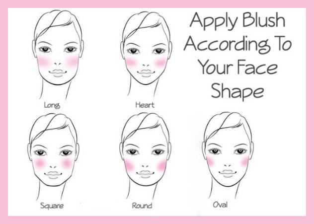 Frills and Thrills: Apply Blush According to Your Face Shape