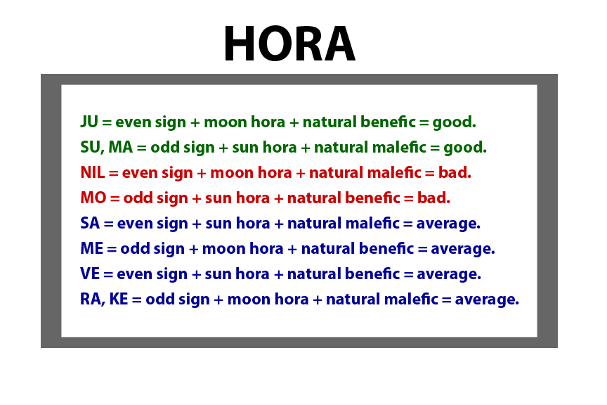 Mindspace: Ajna Chakra and the Thalamus
