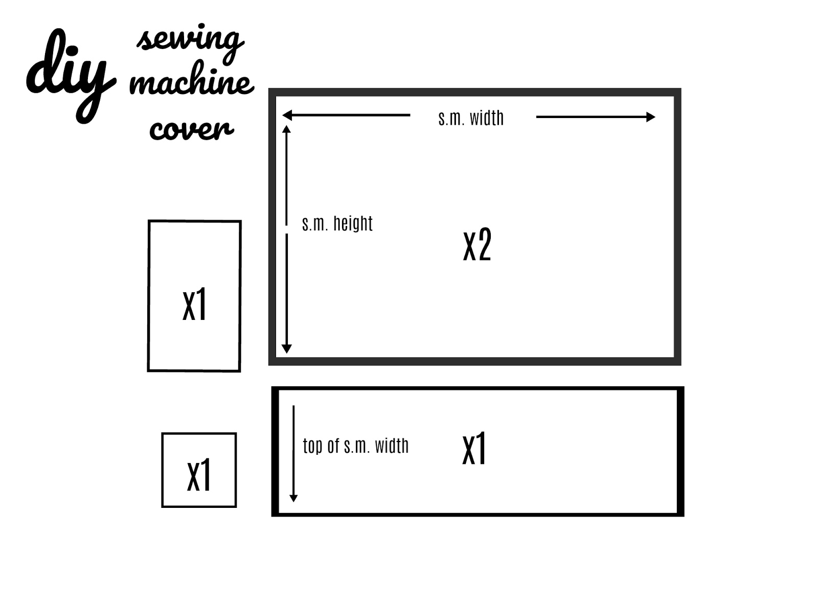 Trash To Couture: DIY Embroidered Sewing Machine Cover