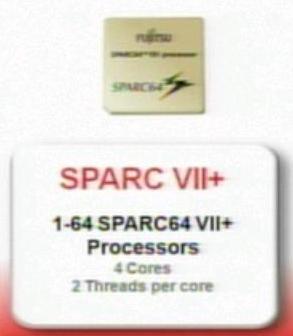 Network Management: System Vendor - CISC, RISC, EPIC Update