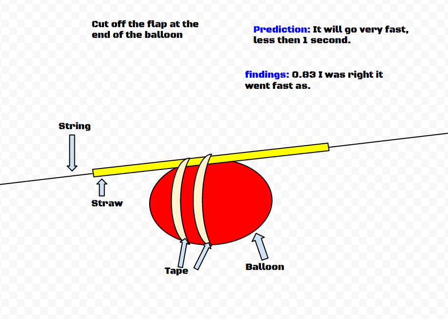 Wyatt: Wyatt's Balloon Thrust Investigation