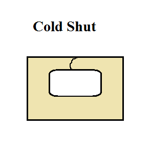 Time Zero: Defects In Casting - Casting Defects - Time Zero