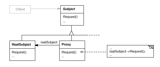 Object Oriented Programming - Design Patterns | Witspry Tech-novate
