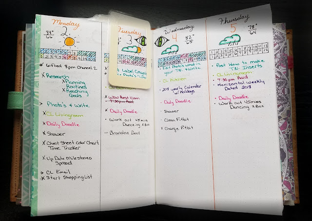 PlanneryButterfly: Planning Routine