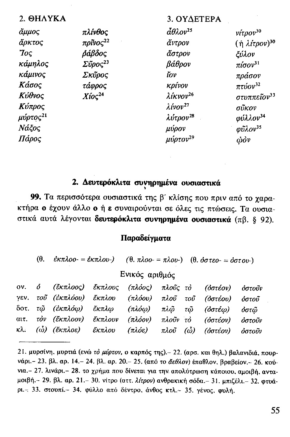 ΚΛΙΣΗ ΟΥΣΙΑΣΤΙΚΩΝ | ΓΡΑΜΜΑΤΙΚΗ ΤΗΣ ΑΡΧΑΙΑΣ ΕΛΛΗΝΙΚΗΣ