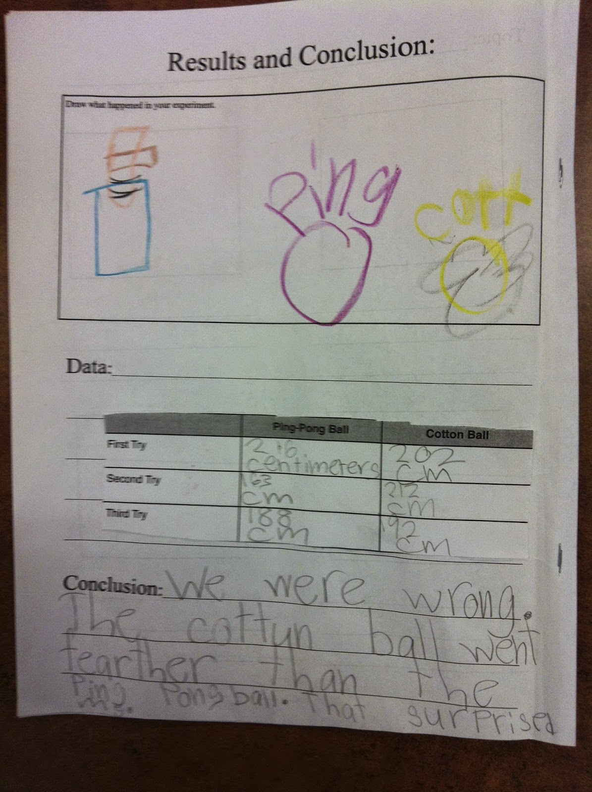 Mrs. Pols's Second Grade: Lab Reports: Connection between Science and ...