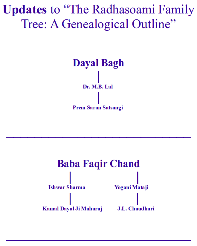 Sant Mat Radhasoami: Guru Lineage Charts of Radhasoami, Sant Mat, Surat ...