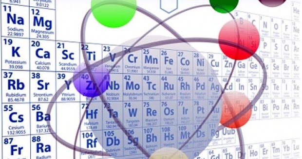 Daftar Lambang Unsur dan Nama-Nama Unsur Kimia - Mencari Pelajaran