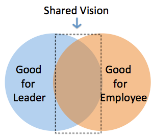 Change Management Bias Toward Management : Change Management Success