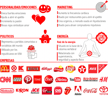 El color rojo es fuerte e importante para muchas marcas.
