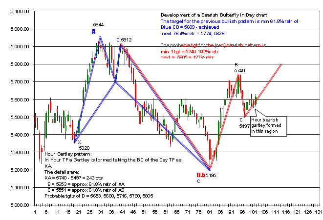 belajar memahami forex trading
