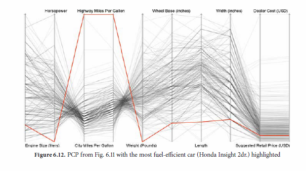 HM Thinking: High-dimensional data visualization
