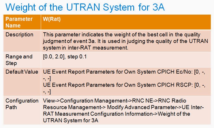 Telecom knowledge and experience sharing: UMTS Handover Control