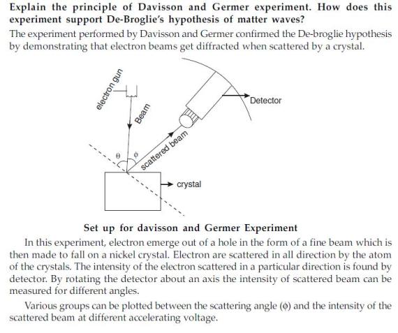 Vedupro: Davisson-Germer Experiment, Principle of Davisson and Germer ...