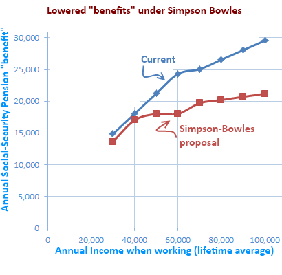 How much Social Security will you receive?