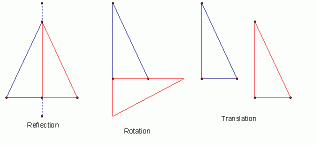 Forms 5 2012: GEOMETRY