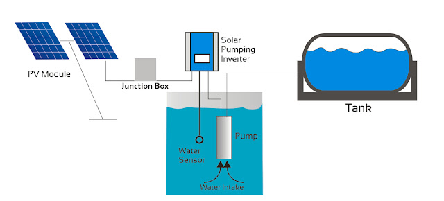 How to design solar water pumping system? - Solar water pumping system ...