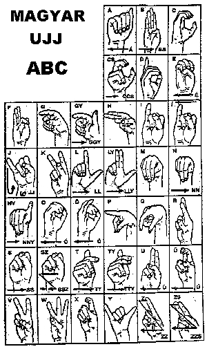 Jelnyelvi kultúrsarok: Gyakoroljunk! - a daktil ABC