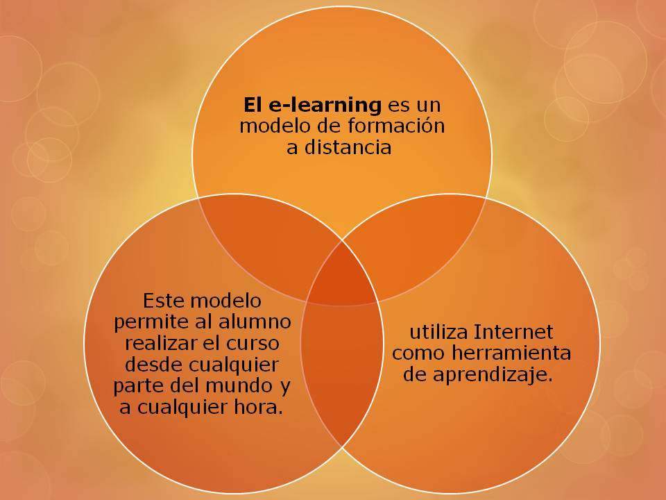 Educación a Distancia: E learning Sincronico y Asincrónico